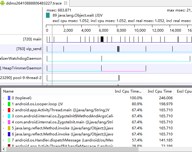 Method Profiling—流程分析 - Jieming的博客 | Jieming's Blog